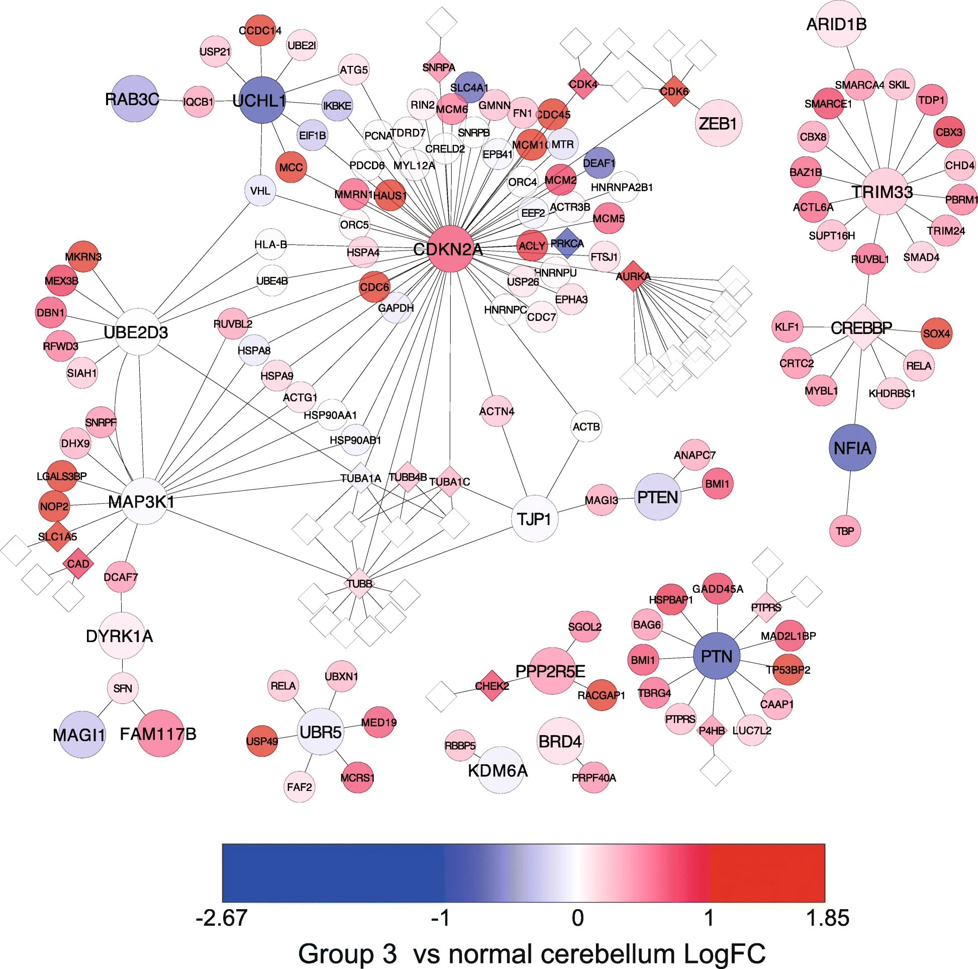 Systems pharmacogenomics identifies novel targets and clinically actionable therapeutics for ...